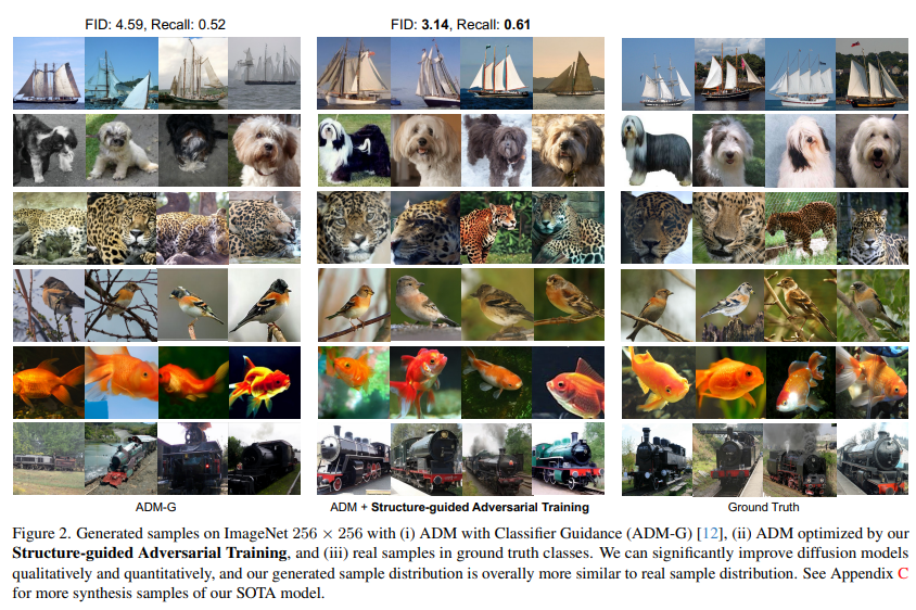 CVPR 2024 AIGC | 从6篇论文看扩散模型diffusion的改进方向 - 知乎