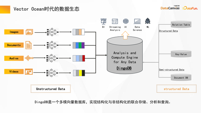 大模型时代，新一代向量数据库的探索应用-DingoDB - 知乎