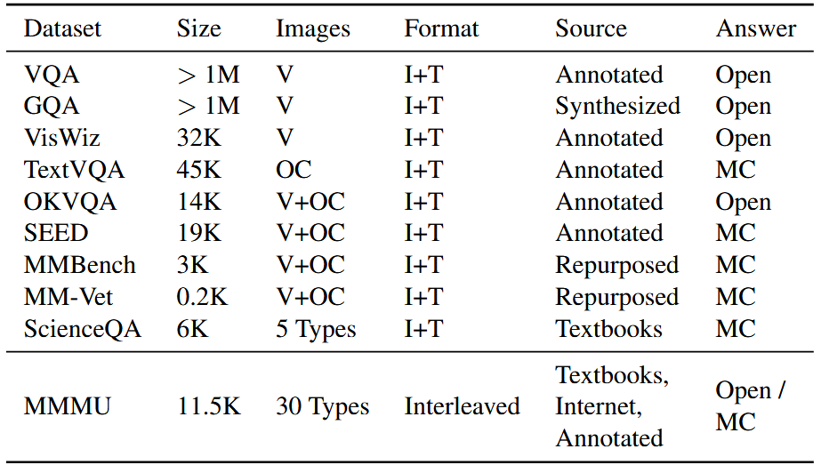 MMMU Health&Medicine 数据集介绍 - 知乎