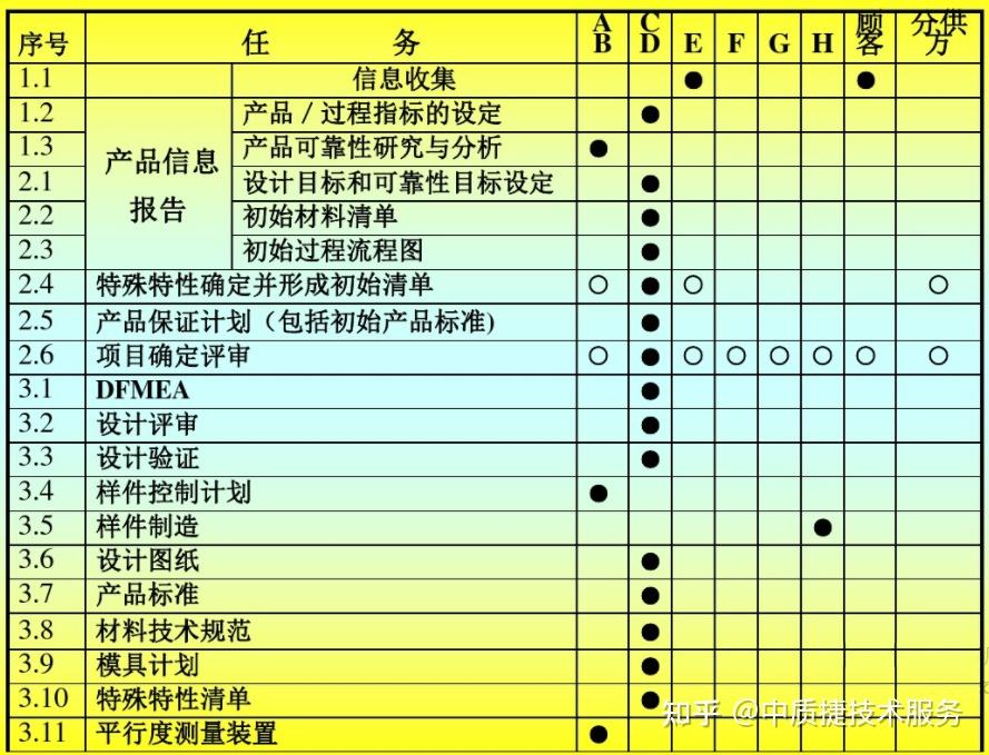 实例解析APQP全过程 - 知乎