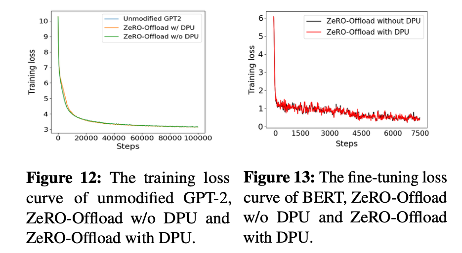 DeepSpeed之ZeRO系列：将显存优化进行到底 - 知乎
