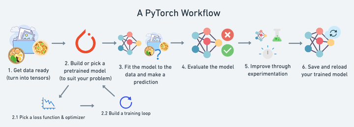 【深度学习框架】基于标量自动微分的微型神经网络库micrograd(类pytorch) - 知乎