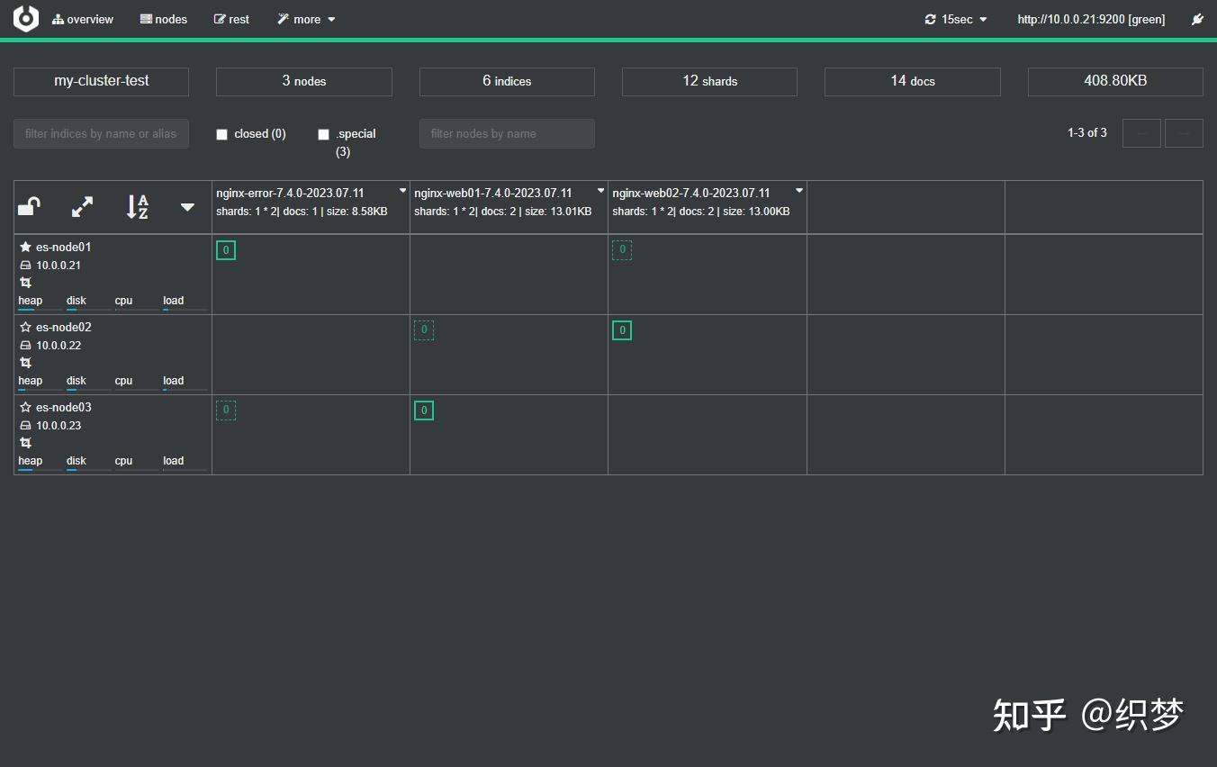 ELK-日志服务【Filebeat-安装-配置使用】 - 知乎