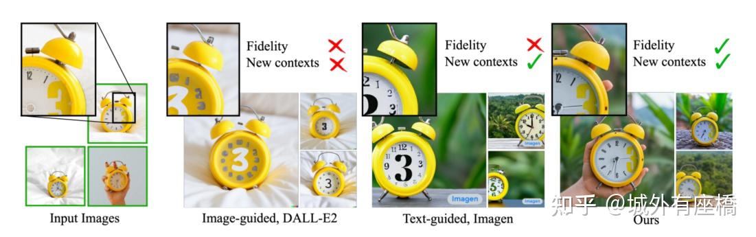 CVPR 2023 | Dreambooth：Fine Tuning Text-to-Image Diffusion Models for Subject-Driven Generation - 知乎