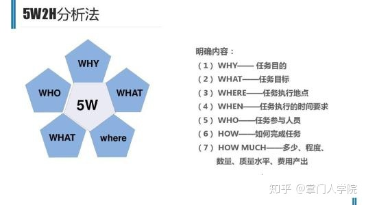 5W2H分析法的分享 - 知乎