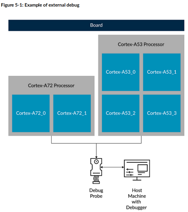 ARM架构RME特性学习 - 知乎