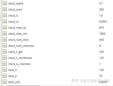 基于 Simscape/Simulink 的燃料电池系统建模与仿真（二）质子交换膜 （PEM） - 知乎