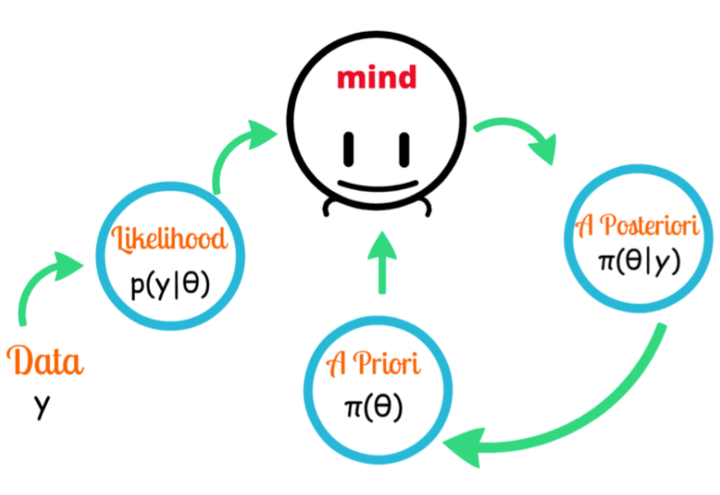 认知建模的贝叶斯混合效应的模型比较方法 - 知乎