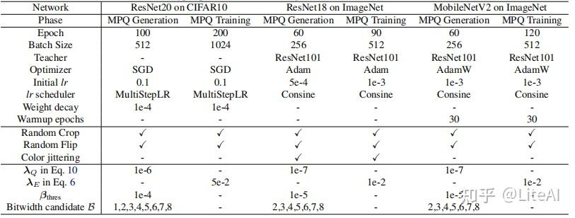 PyTorch如何量化模型（int8）并使用GPU（训练/Inference）？ - 知乎