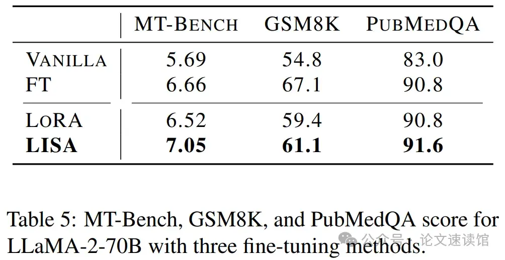 论文学习：LISA：使用层重要性采样来进行LLM的内存高效微调 - 知乎