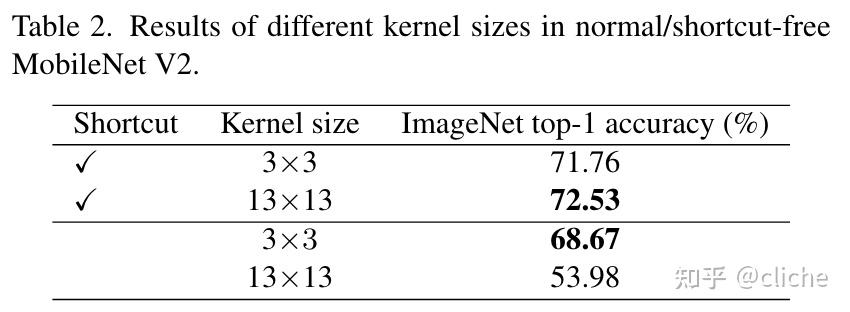 【读论文】大卷积核CNN设计：RepLKNet - 知乎