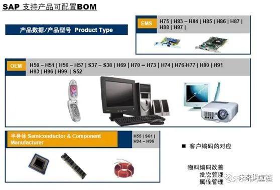 SCOR DS之【动态生成BOM】 - 知乎