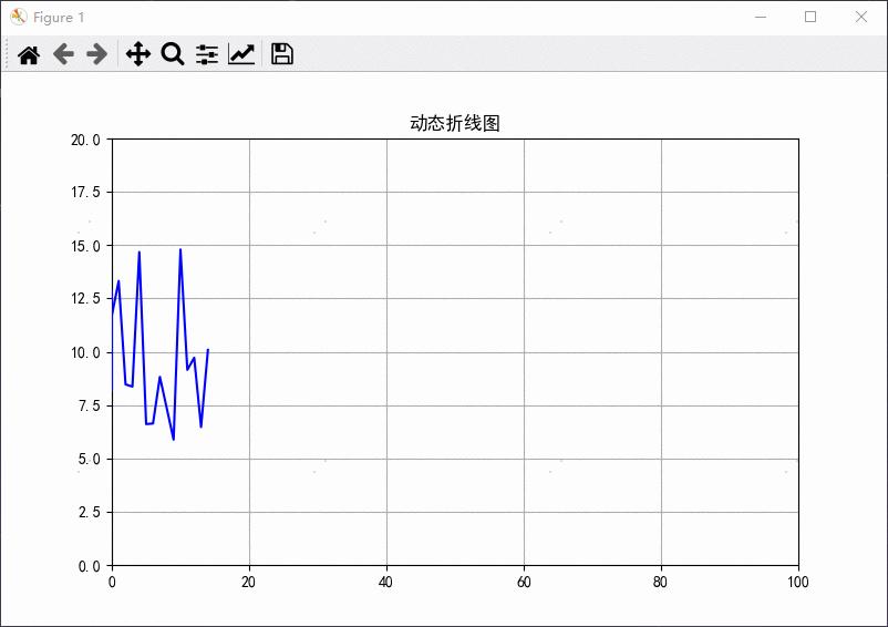 【Python数据分析】Matplotlib绘制不同的折线图 - 知乎