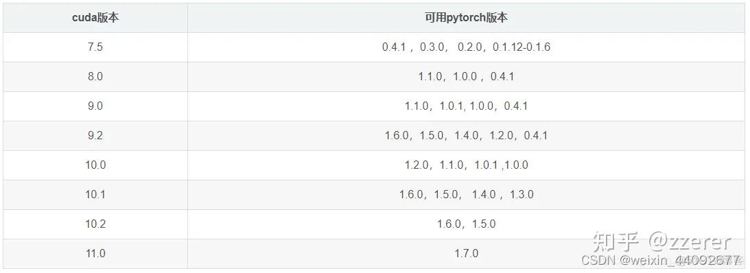 关于安装cuDF - 知乎
