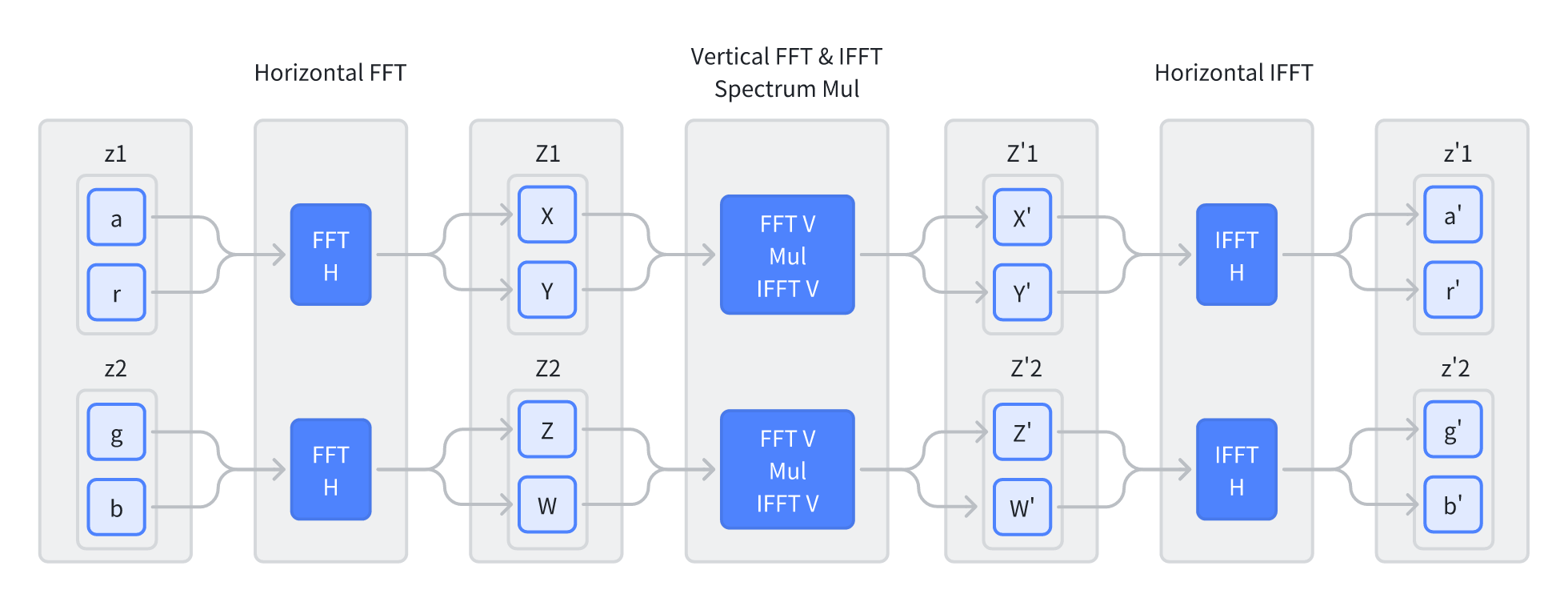 更快的卷积泛光：Convolution Bloom 细节与优化 - 知乎