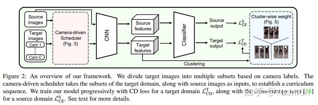 ICCV2023【 行人/车辆重识别】相关论文和代码 - 知乎