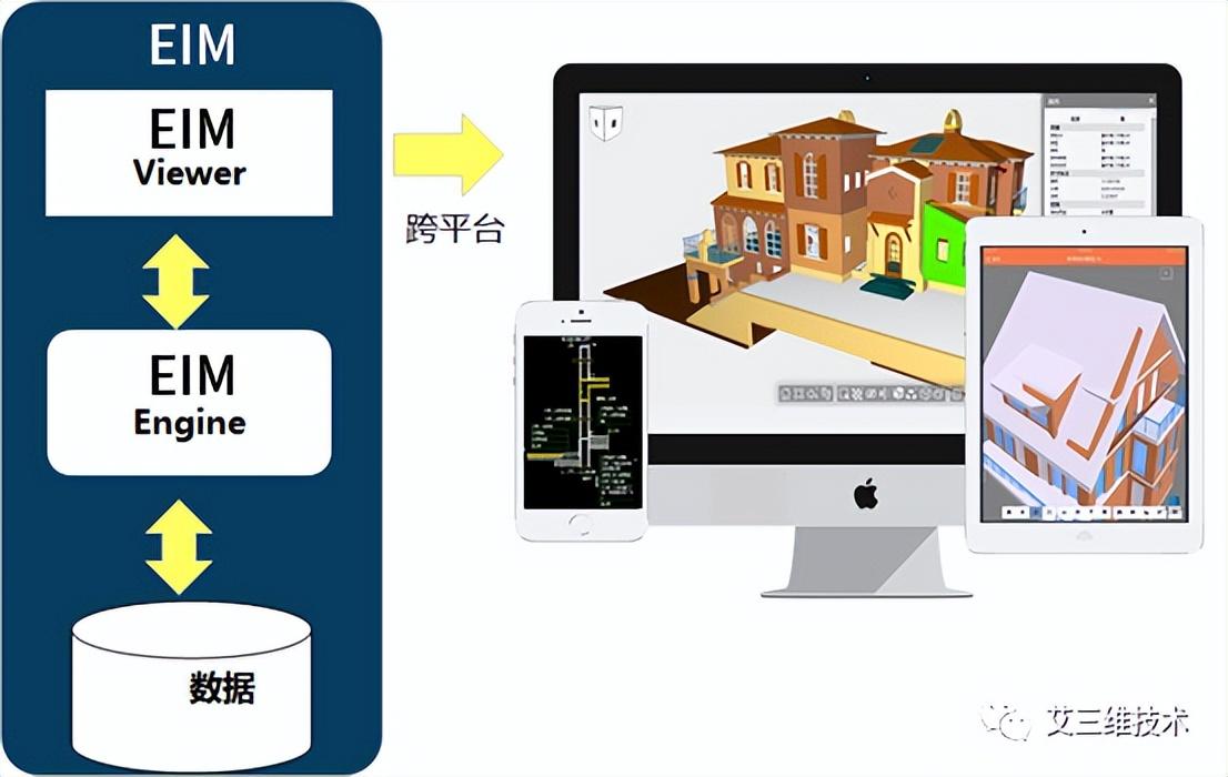 什么是BIM模型轻量化？如何才能实现模型轻量化？ - 知乎