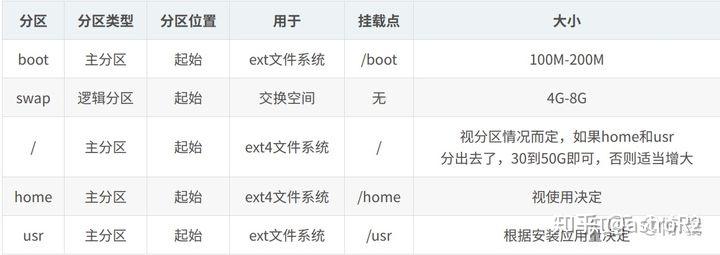 Linux / Ubuntu+win10双系统安装记录(1):安装 - 知乎