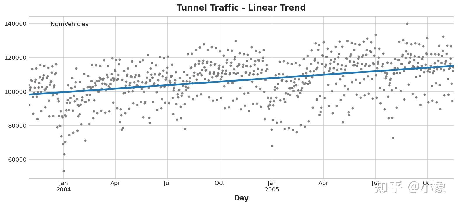 tend 和trend 有什么区别呀！? - 知乎