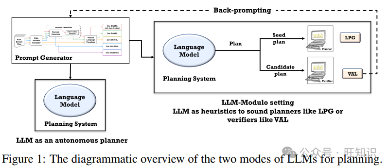2023年大语言模型智能体规划技术(LLM Agent Planning)研究进展汇总 - 知乎