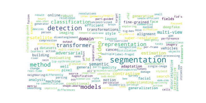 Arxiv每日更新 20221229（今日关键词：segmentation Detection Method 知乎
