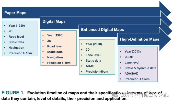 剪不断理还乱的高精地图，聊聊HD Map的过去、现在和未来！ - 知乎