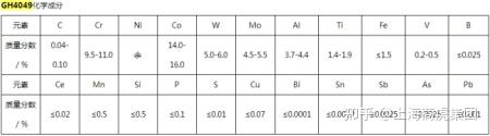 GH49高温合金 英科耐尔718/625板材 棒材 管材 - 知乎