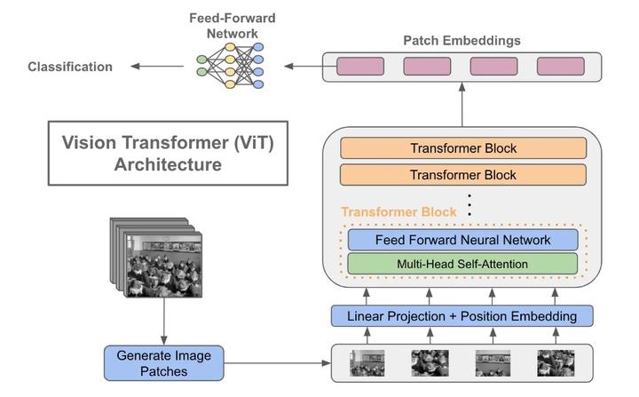 动图轻松理解Self-Attention(自注意力机制) - 知乎