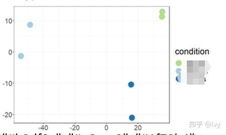 科研配色 | 跟着顶刊学配色 - 知乎