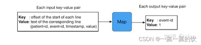 15、MapReduce介绍及wordcount - 知乎