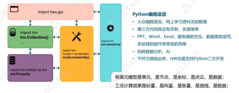 技术干货｜仿真工具 HyperWorks 二次开发与 Python 重构仿真新体验 - 知乎
