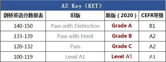 一篇就够！ 剑桥英语KET、PET考试最详细扫盲科普 - 知乎