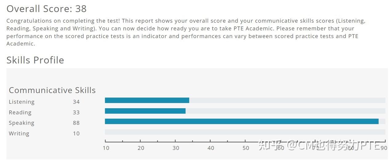 pte RA 真的可以只读一句话吗？ - 知乎