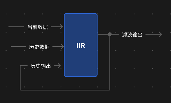 干货周记：IIR的本质理解（番外篇9） - 知乎