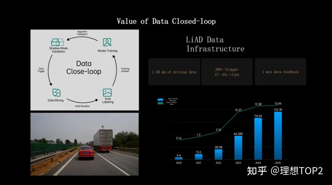 理想詹锟ICCV'25讲世界模型从数据闭环到训练闭环PPT - 知乎