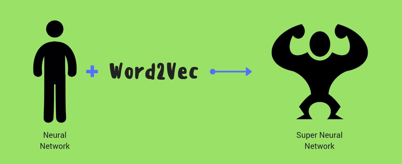 小白看word2vec的正确打开姿势 全部理解和应用 知乎