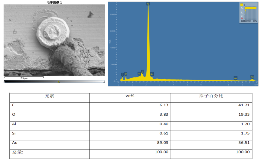 EDS分析：一种多维度的材料分析方法 - 知乎