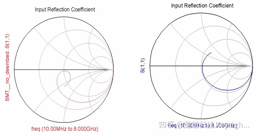 De-embedding和Embedding是什么意思？De-embedding去嵌入式原理和技术/应用 - 知乎