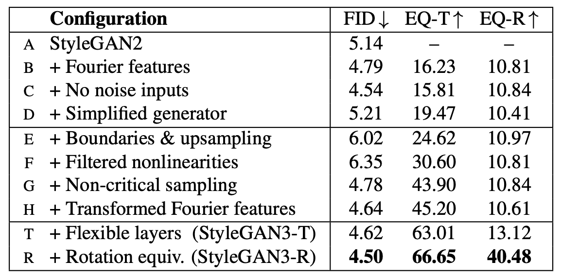 StyleGAN3: Alias-Free GANs - 知乎