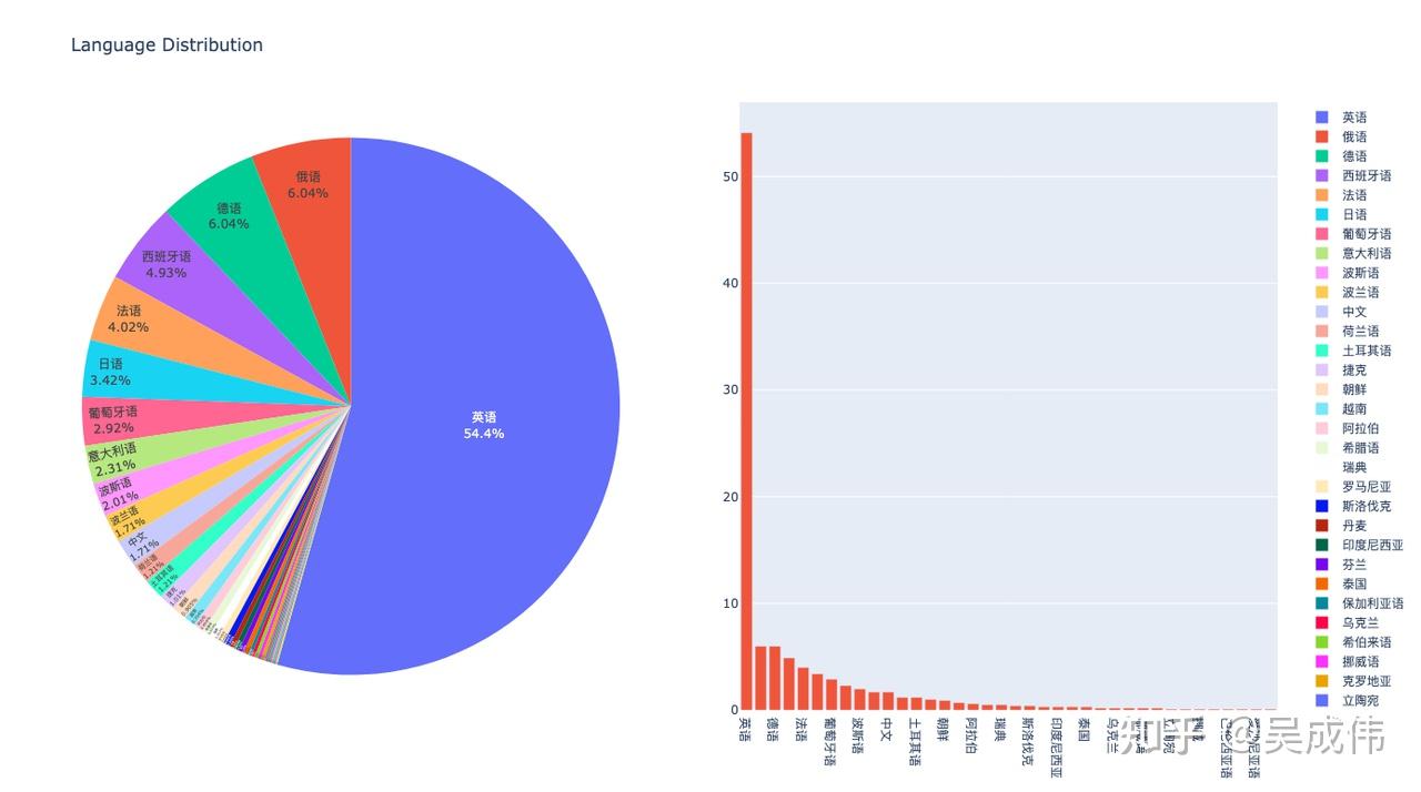 FlagData 2.0：全面、高效的大模型训练数据治理工具集 - 知乎