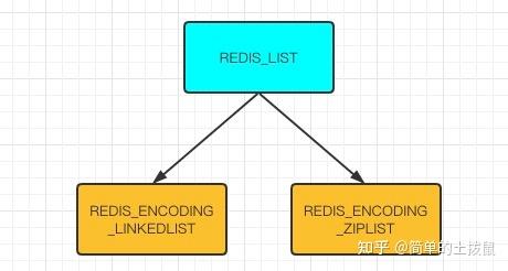 揭秘Redis列表底层实现 - 知乎
