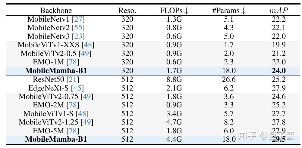 清华带飞！小波变换 + Mamba 火了！绝对是当下发文好方向！ - 知乎