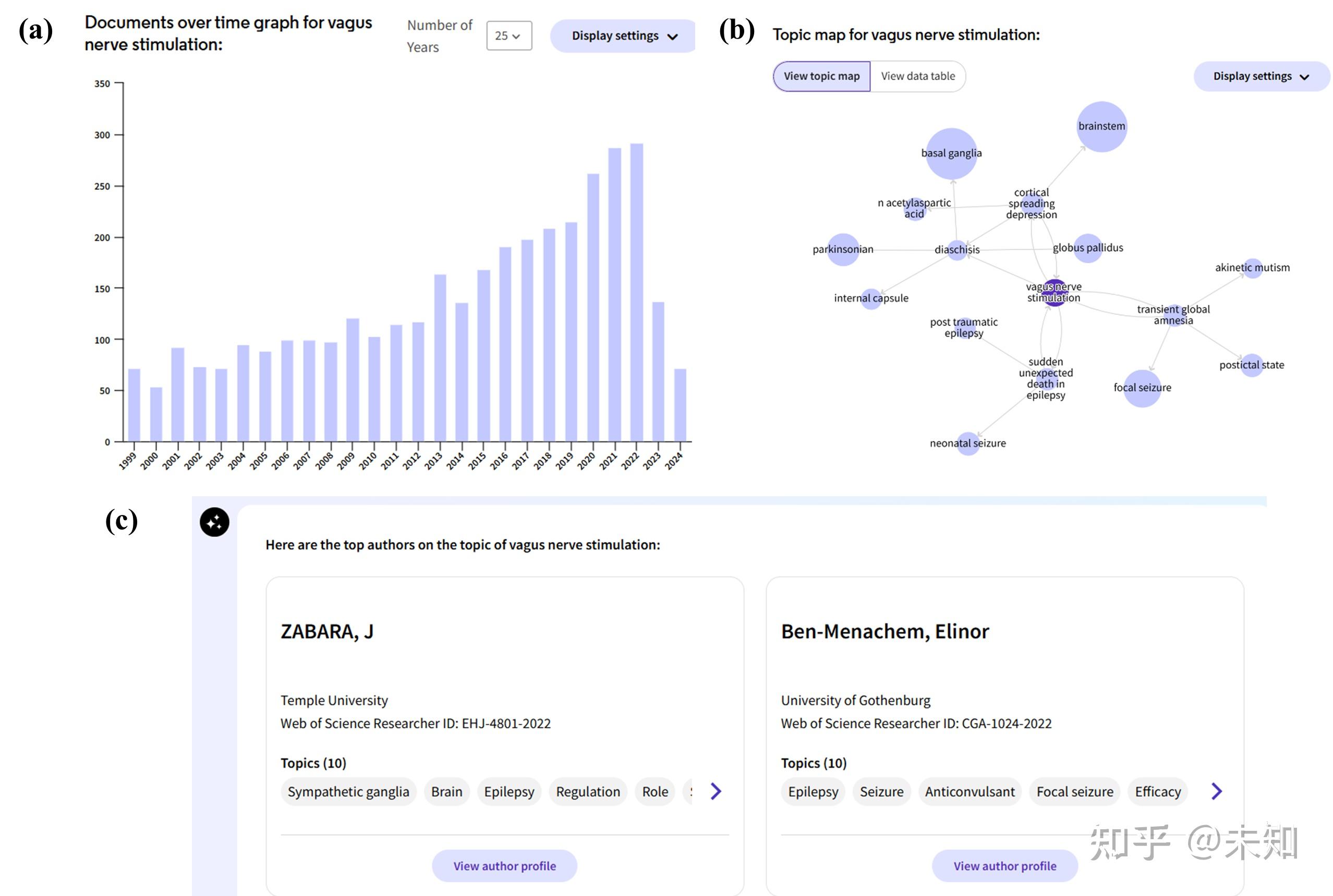 AI科研工具——Web of Science Research Assistant - 知乎