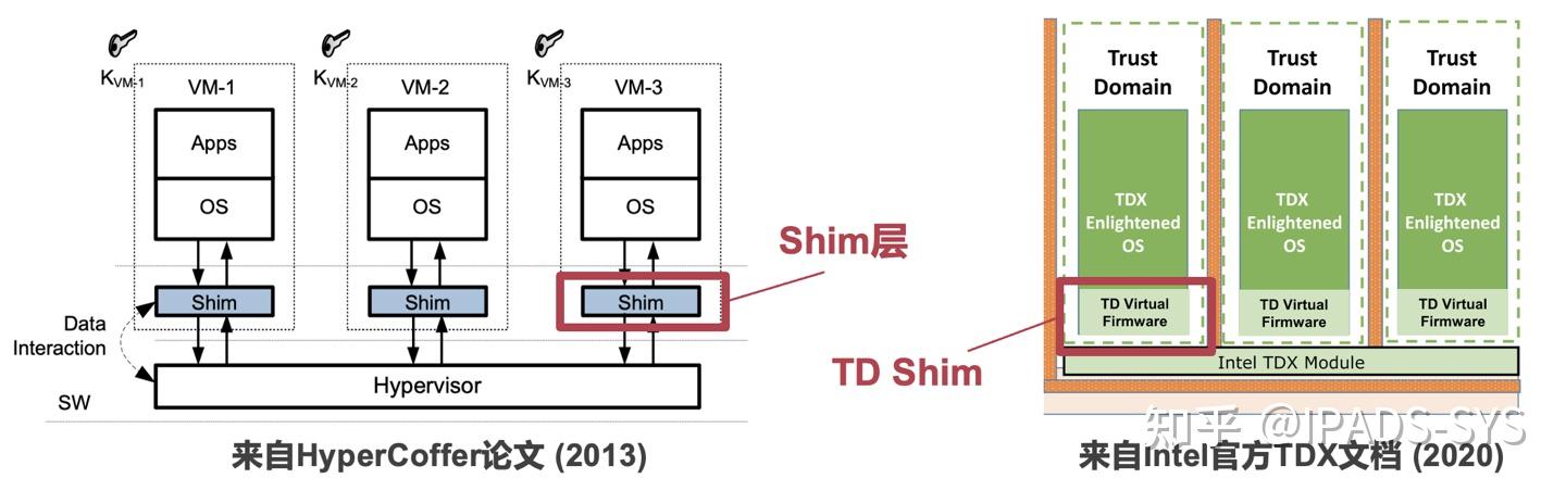 从Intel新酷睿处理器放弃SGX看机密计算技术的发展 - 知乎