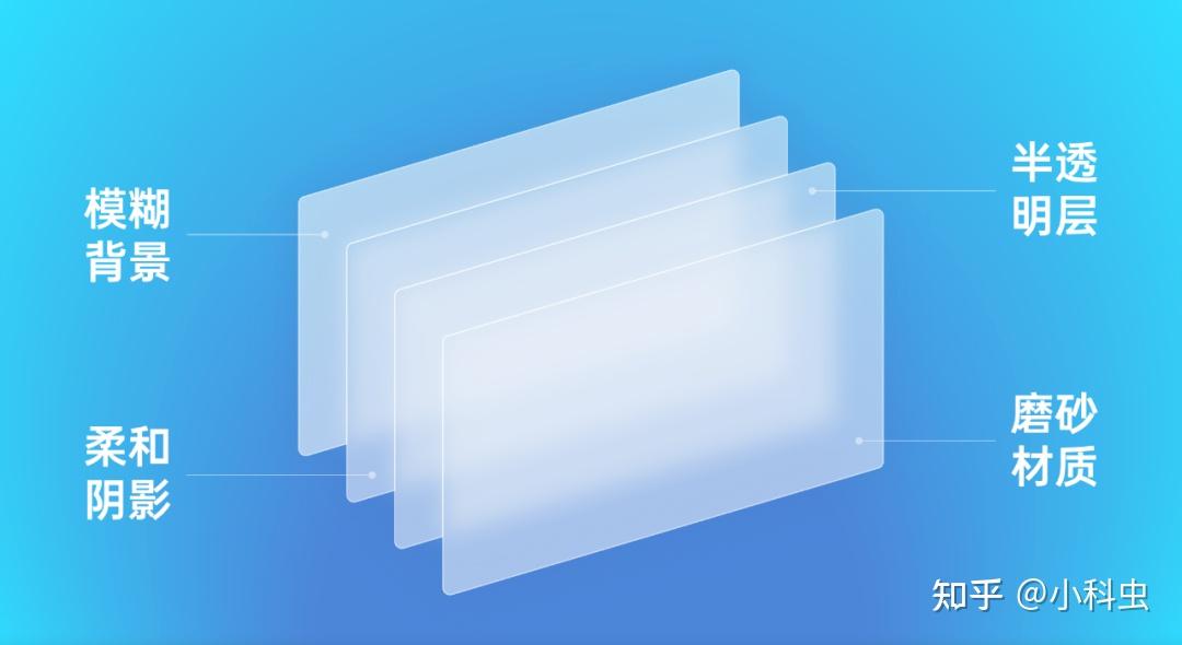 PPT教程：火爆外网的“毛玻璃”效果，用PPT也能做！ - 知乎