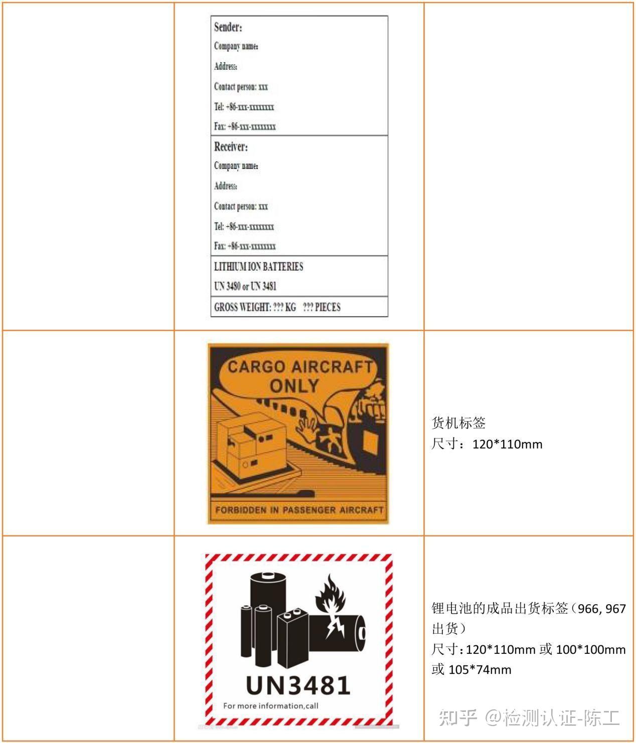 UN38.3 认证全解析 - 知乎