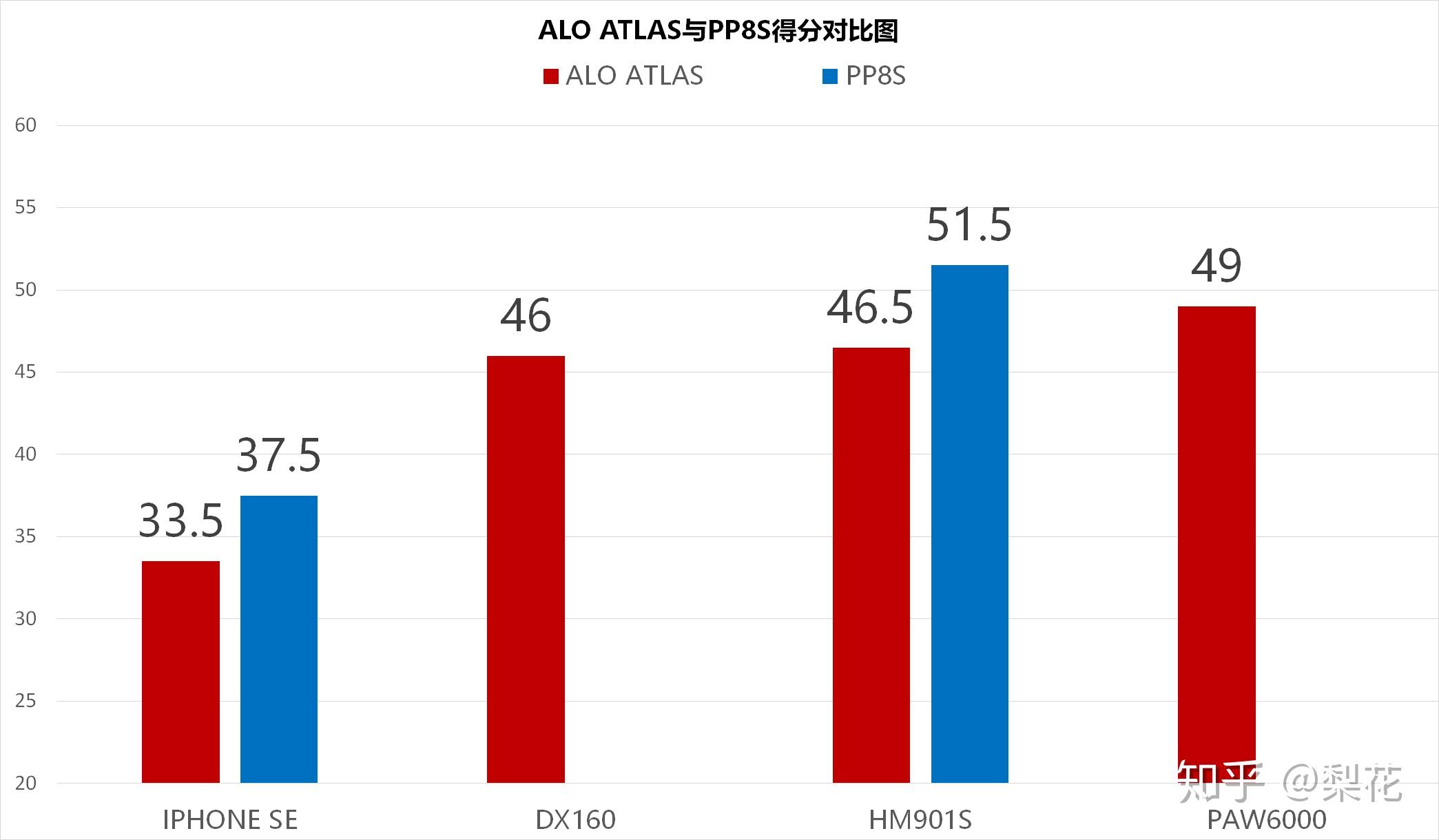 美式狂野-ALO CAMPFIRE ATLAS（大猪）入耳耳机测评 - 知乎