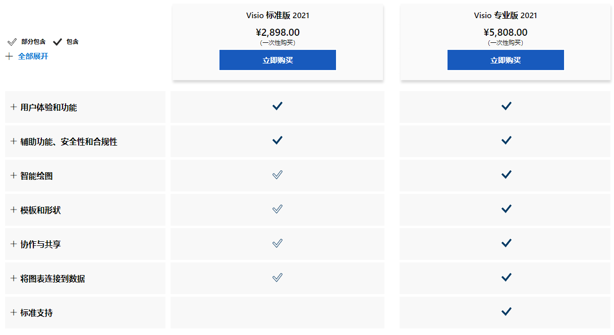 Visio都有哪些版本？ - 知乎