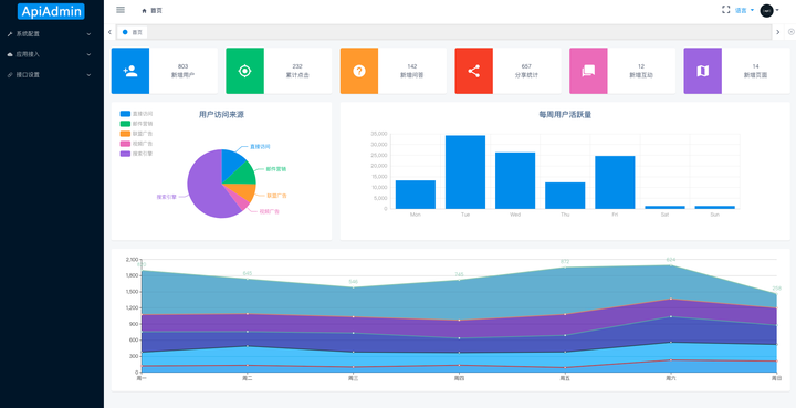 ApiAdmin+ApiAdmin-WEB 安装 - 知乎