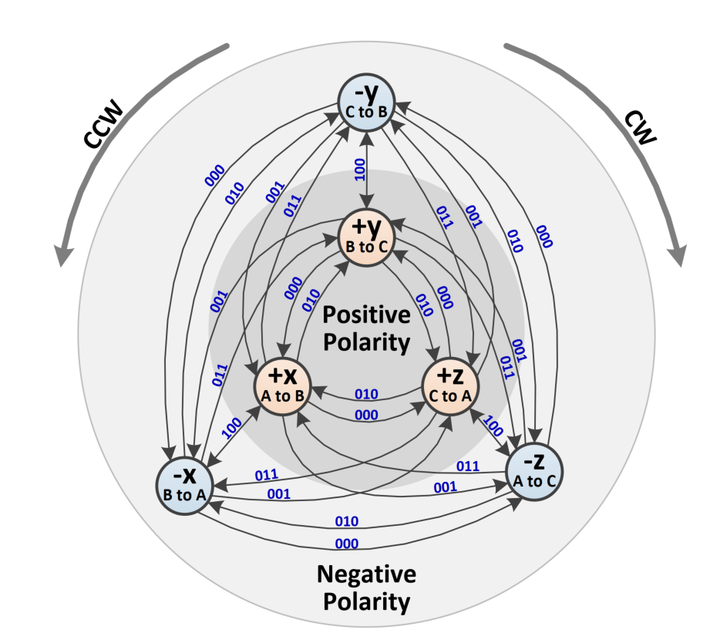 C-PHY 16bits data和7 symbols的转换 - 知乎
